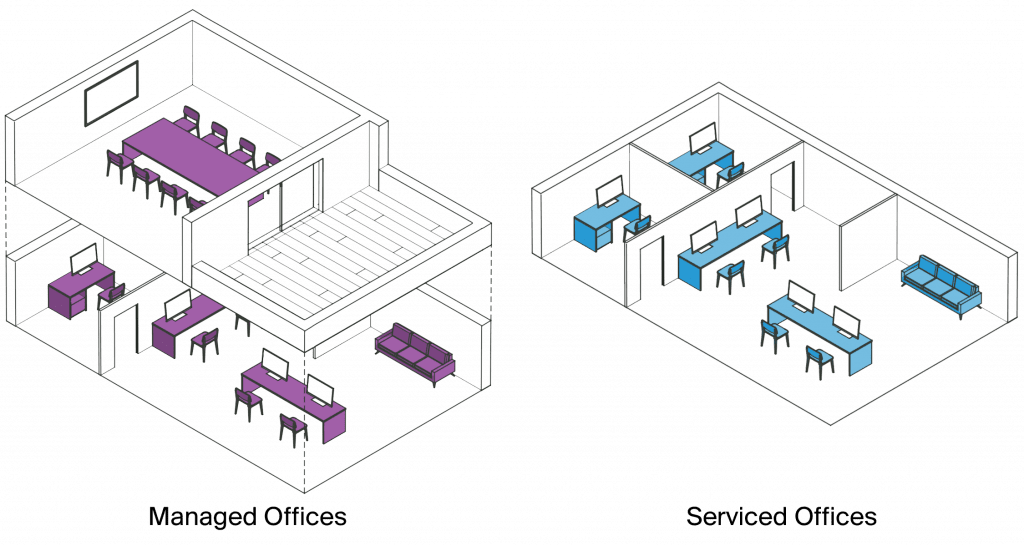 Differences between a Managed Office and a Serviced Office