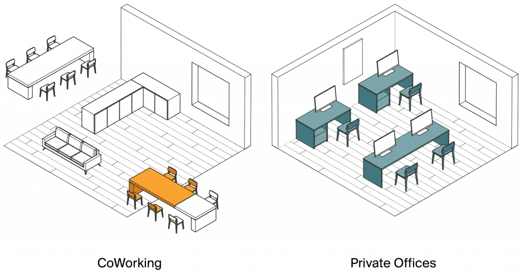 CoWorking Vs Private Offices - Flexible Office Solutions